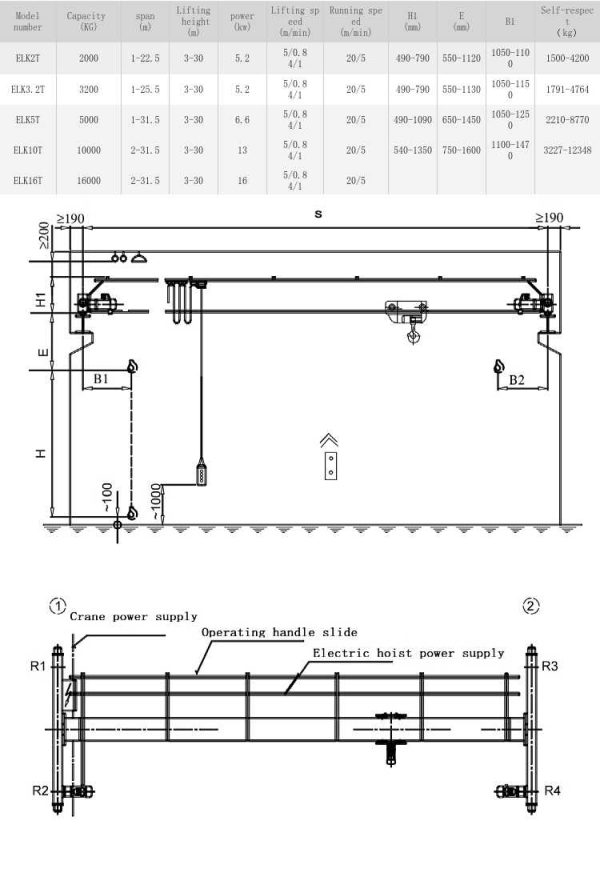 ELK Electric Single Girder Crane - KRC
