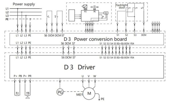 D3 Series Servo Intelligent Hoist - Ergonomic & Precise - KRC