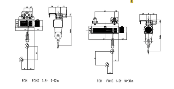 European Planetary Electric Hoist - KRC