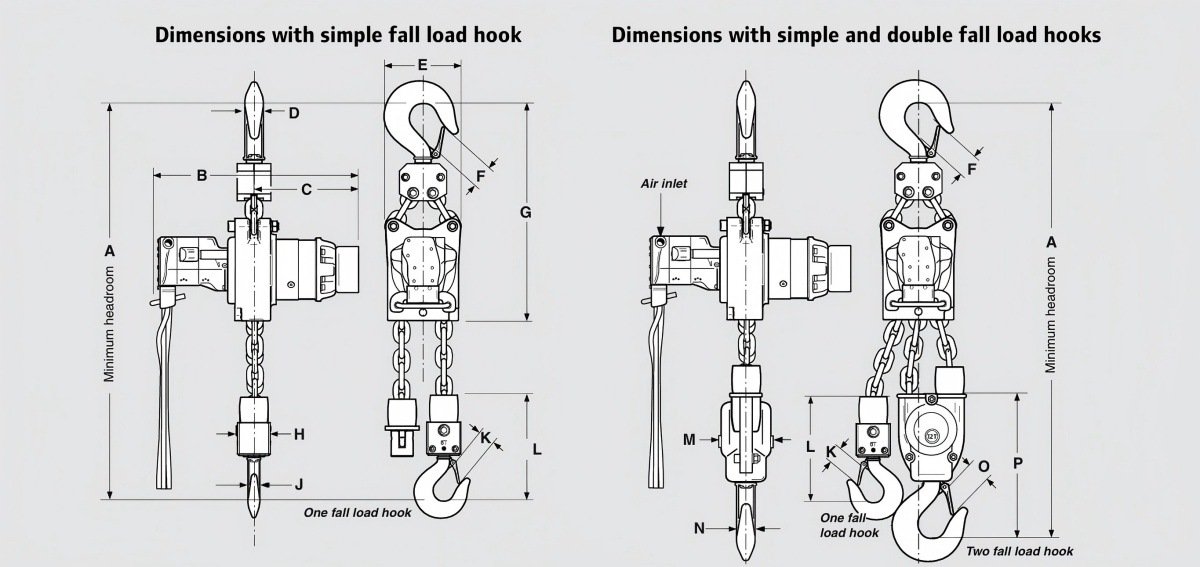 Mining Air Chain Hoists | Ingersoll Rand Liftchain® Miner Series- KRC