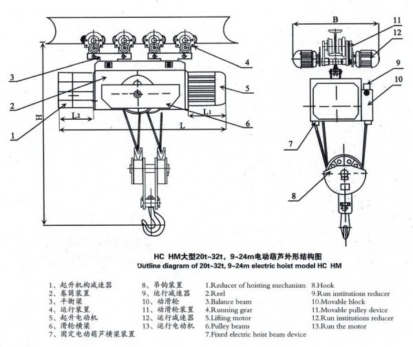 Monorail Electric Wire Rope Hoist - KRC