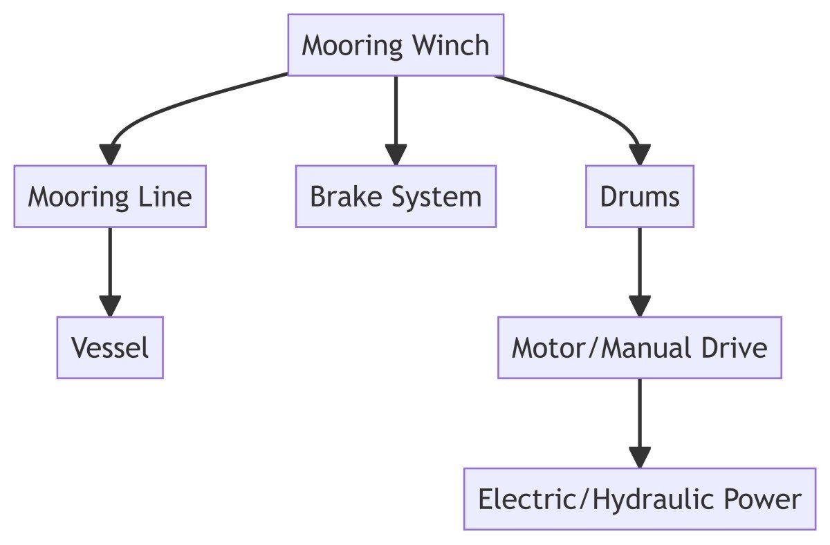 Comprehensive Guide to Mooring Winches: Types, Benefits, and Functions ...